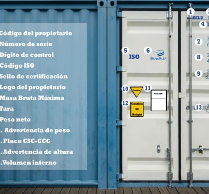 Los retos de la logística de última hora - Bilogistik